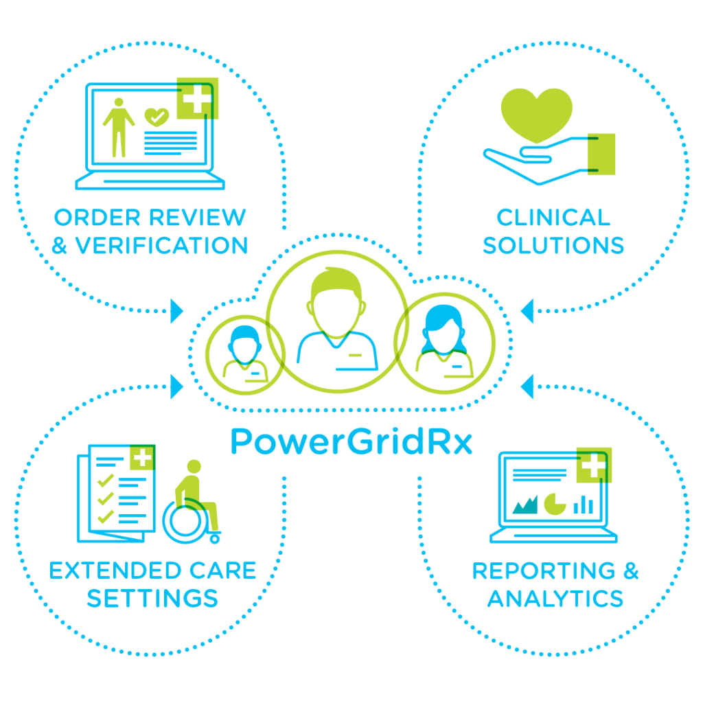 Remote Medication Order Management, Order Entry | PipelineRx